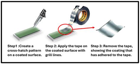 Enhancing The Adhesion Of Polyaniline On Steel Substrates Without A