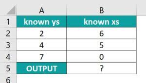 R Squared RSQ Excel Function Syntax Example How To Use