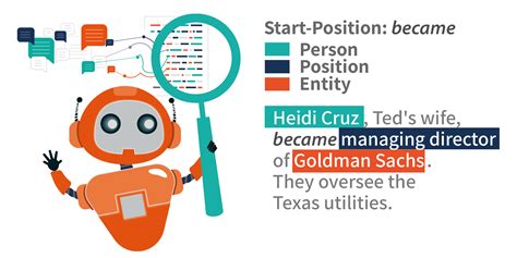 What Is Event Extraction Ontotext Fundamentals