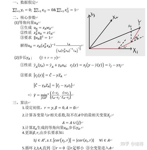 最小角回归（lars）——lasso的第一个实用求解方法 知乎