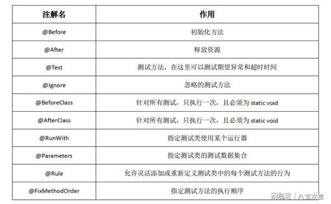 软件测试（三）——基于junit的单元测试编写计算器的实现程序并执行基于junit的测试用例。参见教材193页 Csdn博客