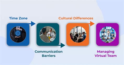 Hire Remote Developers 7 Steps For Hiring Dedicated Team