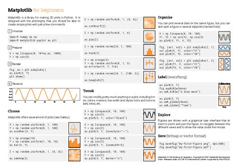 Matplotlib Basics A Beginners Guide To 2d Plotting Studocu