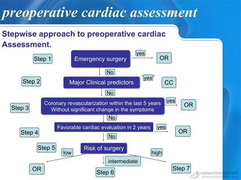 Preoperative Cardiacassessment Pdf