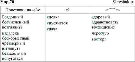 Решено Упр 70 Часть 2 ГДЗ Быстрова Кибирева 5 класс по русскому языку