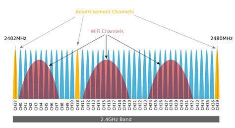 Bluetooth 5 Variations Complicate PHY Testing EDN