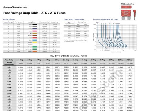 A Quick Fault Finding Tip Caravan Chronicles