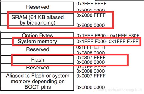 stm32 isp下载的原理是什么？ isp下载原理 csdn博客