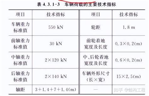 汽车荷载（汇总） 知乎