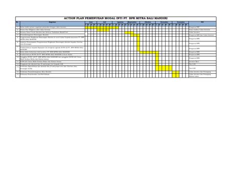02 Matrix Action Plan Modal Inti Pdf