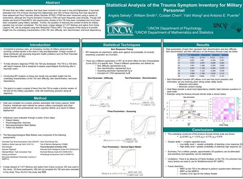 The Comprehensive Guide To Test Of Memory Malingering Pdf Download