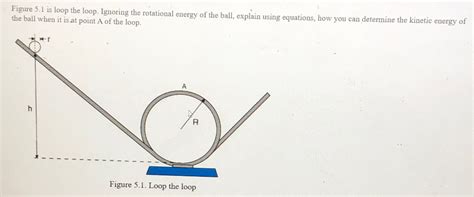 Solved Figure Is Loop The Loop Ignoring The Rotational Chegg