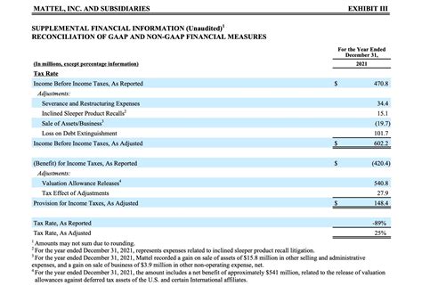 Mattel Reports Third Quarter 2022 Financial Results