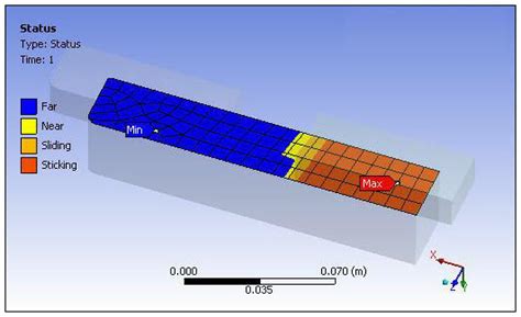 19 5 7 Contact Results