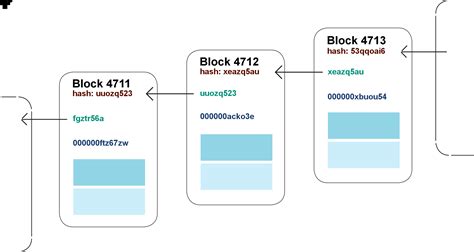 Uzh Department Of Informatics Communication Systems Group Blockchains