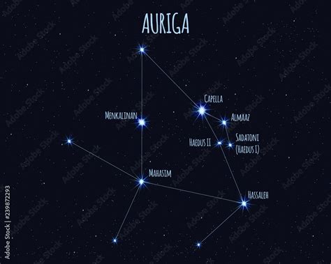 Auriga Constellation