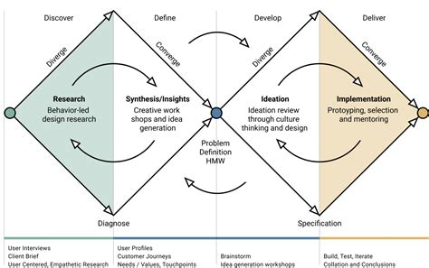 Principles And Methods Roland Dubois