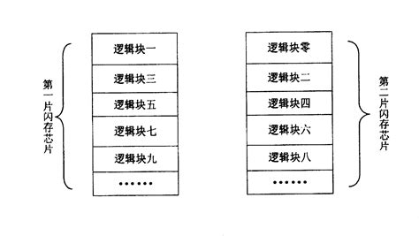 Flash Memory Medium Data Writing Method Eureka Patsnap