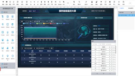 工业数据可视化平台数之能工业数据可视化平台 云组态监控平台 设备数据可视化平台 自定义组态 工业设备数据可视化 管理驾驶舱 数字孪生 2d3d可视化 云组态监控 数据分析bi看板 工业互联