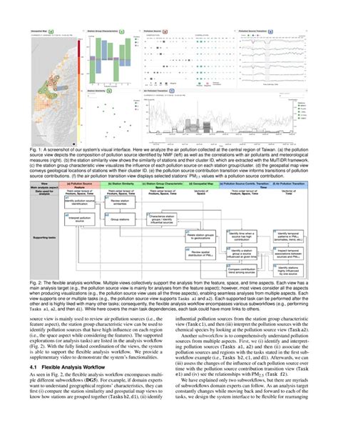 A Machine Learning Aided Visual Analysis Workflow For Investigating Air Pollution Data Deepai