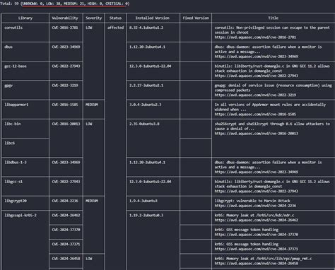Trivy Scanner For Docker Image Vulnerability Scanning Virtualization
