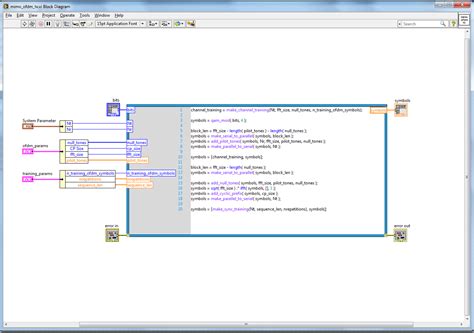 6x6 Mimo Ofdm System With Ni Usrp And Labview Communications Ni Community