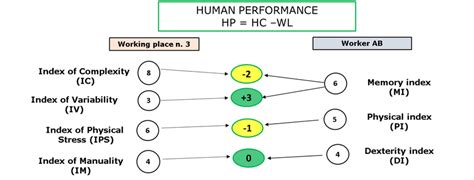 HP Rules Of Calculation Download Scientific Diagram