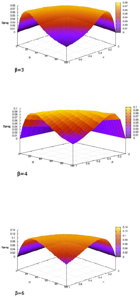 Figure 1 From Performance Of Mac Protocols In Linear Vanets Under Different Attenuation And