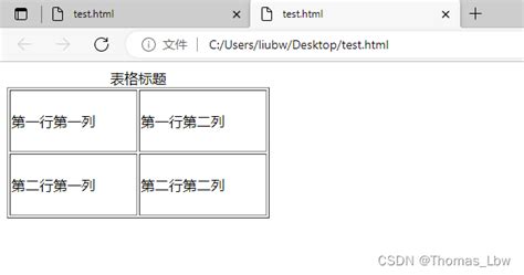 Html5简明教程系列之html5 表格与表单(二)使用html5创建表格csdn Csdn博客 Html5简明教程系列之html5 表格与表单(二)使用html5创建表格csdn Csdn博客