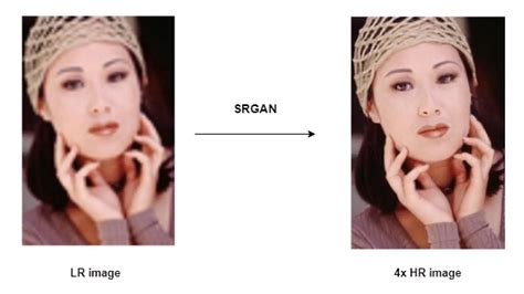 Single Image Super Resolution Using A Generative Adversarial Network Theailearner