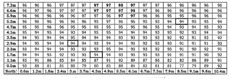 Correlation Grid And The Three Highlighted Candidates Having The Same