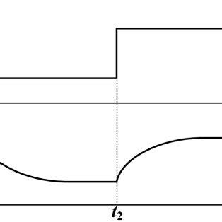 Temperature Measurement A Stator Winding End And B Installation Of Download Scientific
