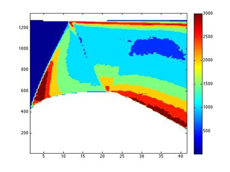 Matlab How To Smooth The Edges In My Contour Plot Corresponding To Nan Stack Overflow