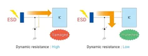 Esd Protection Diode Circuit