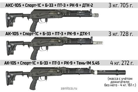 Update One Of The Ak 74 Or Ak 105 Mods Or Make New At Ready Or Not