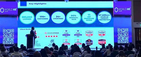 Prohance On Linkedin Hrinnovation Hrleadership Manilahrsummit Flexiblework Prohance