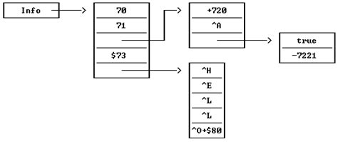 Constant Arrays