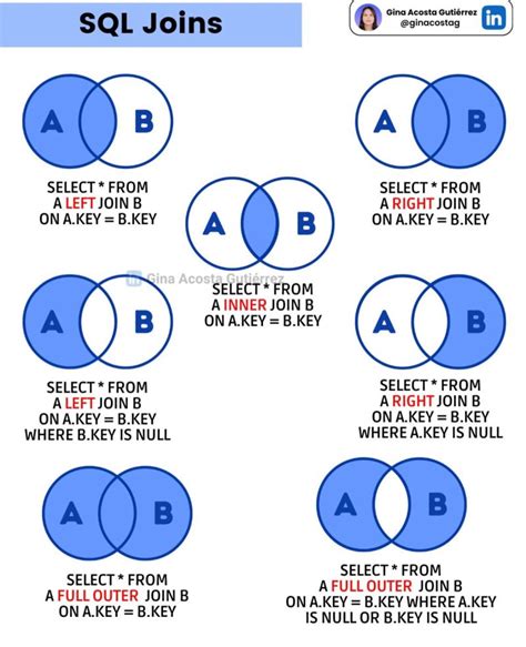 Maryam Khadivian On Linkedin So Clear Cheat Sheet