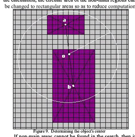 Figure 10 From A Region And Feature Based Matching Algorithm For