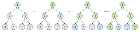 Symmetric Tree Or Mirror Tree Solution Codiwan Competitive