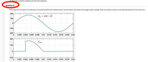 Solved Question Below Waveforms Shows The Input And Output Chegg