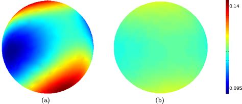 Figure 1 From A Variational Non Parametric Approach To The Fuzzy Segmentation Of Diffusion