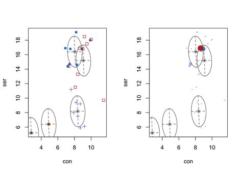 3 chapter 3 hierarchical and model based clustering mbc machine