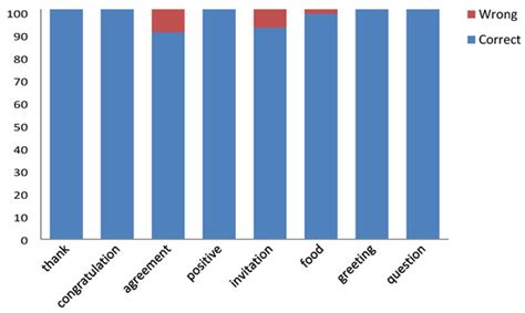Bdcc Special Issue Graph Based Data Mining And Social Network Analysis