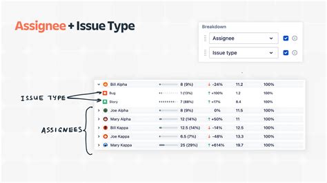 Advanced Agile Analytics 10 Sprint Metrics You Need To Track