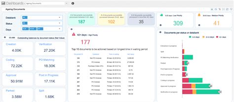 Finance Analytics For Real Time Insights