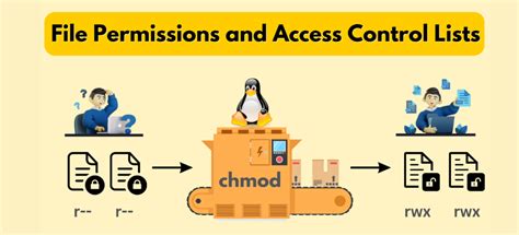 Day 6 Linux File Permissions And Access Control Lists