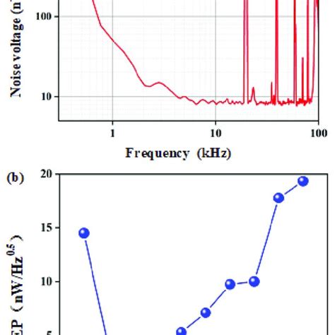 Pdf A Novel Terahertz Detector Based On Asymmetrical Fet Array In 55 Nm Standard Cmos Process