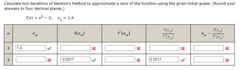 Solved Calculate Two Iterations Of Newton S Method To Chegg
