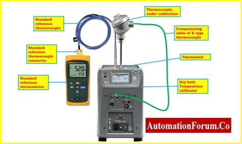 8 Steps Rtd Calibration Procedure